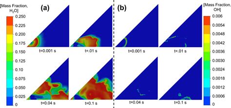Color Plots Showing A H2O And B OH Radical Concentrations At Download Scientific Diagram