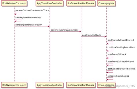 Android 13 Wms 动画流程 技术分享 云服务器
