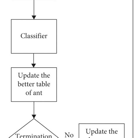 Proposed Design Of Aco Based Parameter Of Feature Selection Download