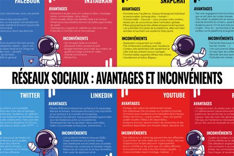 Avantages Et Inconvénients Des Medias Acapros Fr