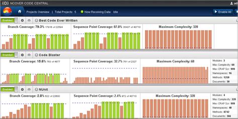 Code Central Product Features Complete Net Source Code Coverage Ncover