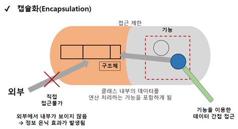 05 Oop 정욱쓰 개발일지