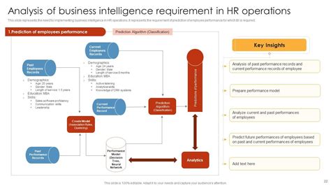 Top 10 Hr Analytics Tools Application Of Business Analytics In Hr Powerpoint Presentation
