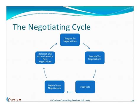 Negotiation Process Flow Template