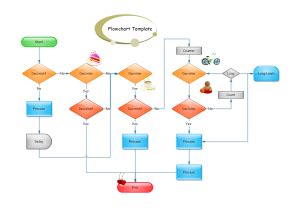 Process Design In Edraw Easy And Effective