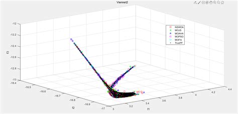 五种多目标优化算法（mofa、nswoa、mojs、moaha、mopso）性能对比（提供matlab代码） Csdn博客