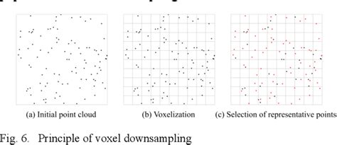 figure 1 from semantics and spatial structures guided point cloud