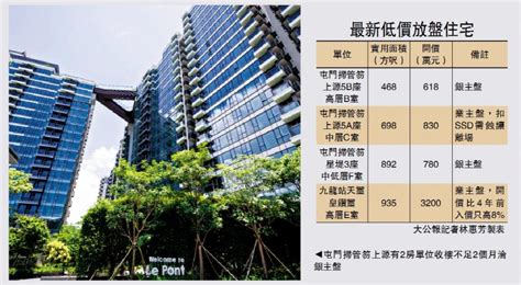﻿全力掟貨上源兩房索618萬 僅貴買入價11大公報記者 林惠芳