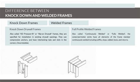 Difference Between Knock Down And Welded Frames
