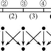 Illustration Of An Explicit Solver Using D Problem Download Scientific Diagram