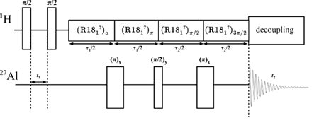 2d Presto Iii Pulse Sequence For 27 Al 1 H Hetcor Experiments