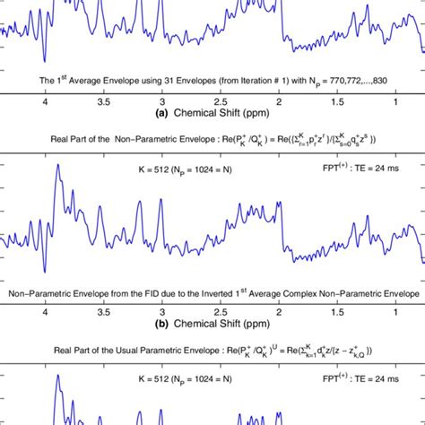 signal noise separation by way of the denoising froissart filter dff