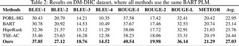 Table 2 From Modeling Unified Semantic Discourse Structure For High
