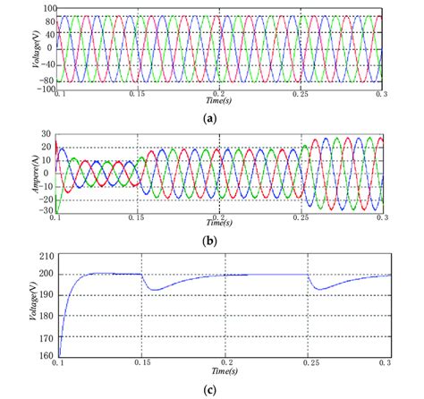simulation diagram of three phase balanced pwm rectifier a steady