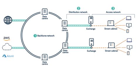 What Is Backbone Network The Simple Guide