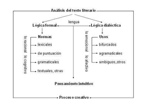 Análisis Literario Del Poema La Canción Ricardo Eliécer Neftalí Reyes Basoalto Análisis Del