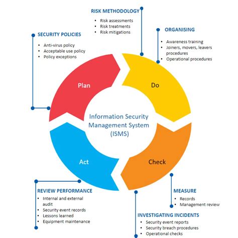 Iso27001 Cybersecurity Cyber Security Partners