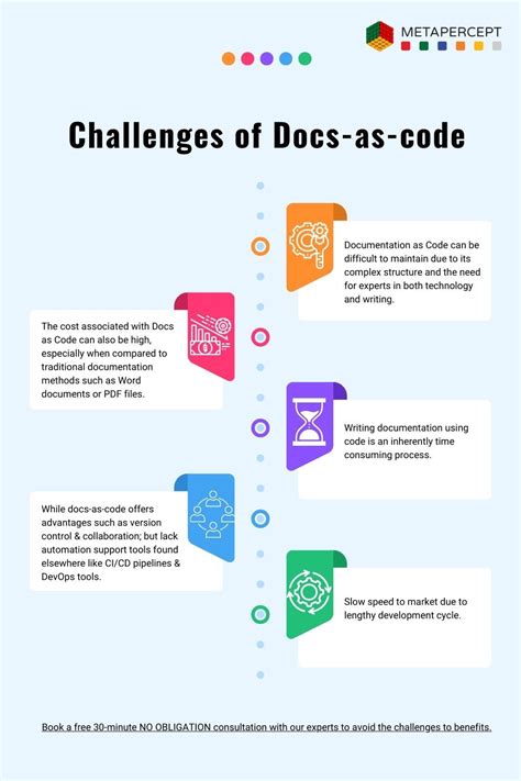 Sophia Fernandes On Linkedin Docsascode Documentation
