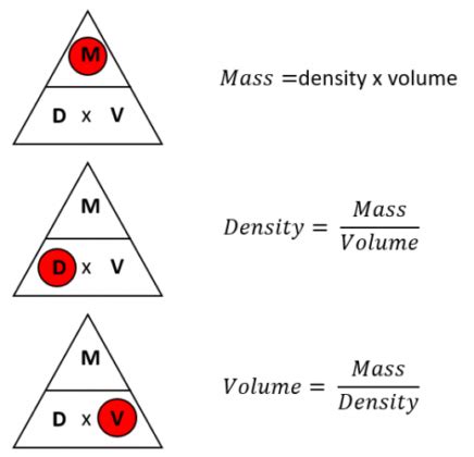 How To Find Density With Mass And Volume Guides Business Reviews And Technology How To Find