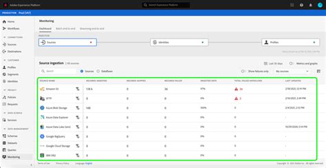 monitor dataflows for sources in the ui adobe experience platform