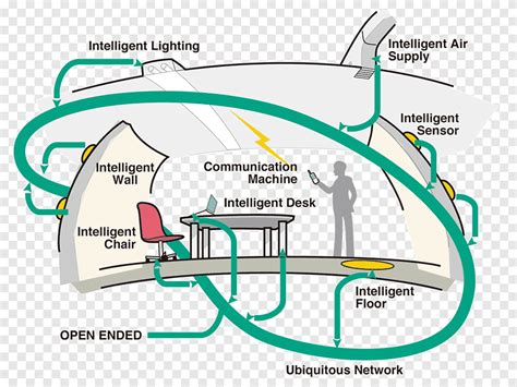 컴퓨터 네트워킹 하향식 접근법 유비쿼터스 컴퓨팅 컴퓨터 네트워크 시스템 접근 컴퓨터 과학 컴퓨터 컴퓨터 네트워크 각도 Png Pngegg
