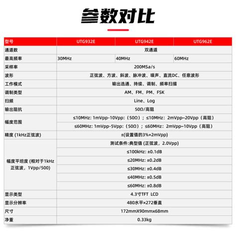 Ulid Function Signal Generator 60m Square Wave Pulse 42 Arbitrary