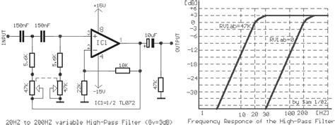 How To Build Variable High Pass HZ To HZ Filter Circuit Diagram