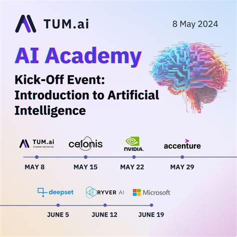 Yosr Romdhane On Linkedin Ai Academy Is Back For Another Iteration
