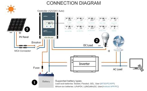 Epever 40a Mppt Charge Controller Solar Panel Charge Controller Mppt