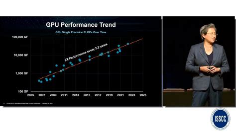 𝐷𝑟 𝐼𝑎𝑛 𝐶𝑢𝑡𝑟𝑒𝑠𝑠 on Twitter GPU single precision FP GF
