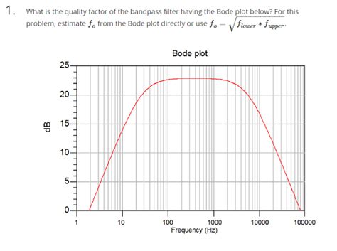 Bandpass Filter Transfer Function Derivation At Robin Wong Blog