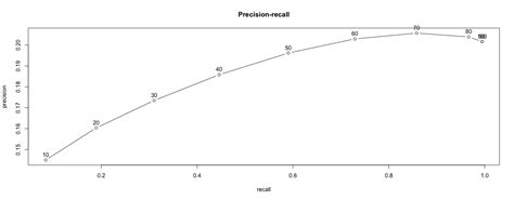 Github Mohamedfawzyrecommendation Engine Recommendation Engine And