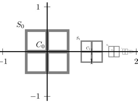 Analysis Of Maximum A Posteriori Estimators Zibde