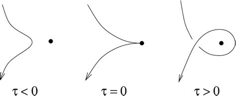 Figure 1 From G T ] 2 4 Fe B 20 03 Markov Theorem For Transversal Links Semantic Scholar