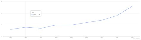 使用g2plot创建在线图表：antv库示例 Csdn博客