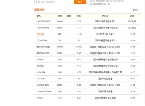 网页数据抓取实战 Csdn博客