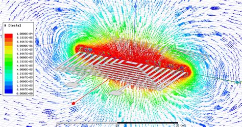 Fem Simulation Model And Simulated Planar Magnetic Field Distribution Download Scientific