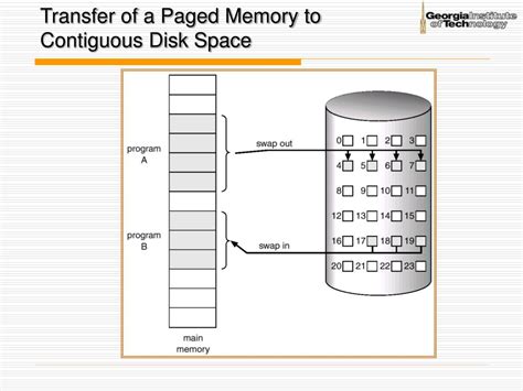 Ppt Ece3055 Computer Architecture And Operating Systems Lecture 9