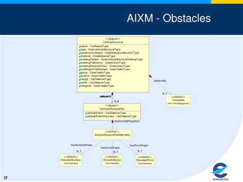 Ppt Aixm 5 Overview Powerpoint Presentation Free Download Id 1778655