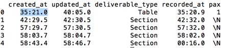 Reading Date Columns For A Csv File With Python Pandas Stack Overflow