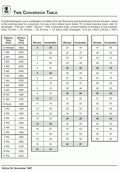Time Clock Conversion Chart Ukrainemarine