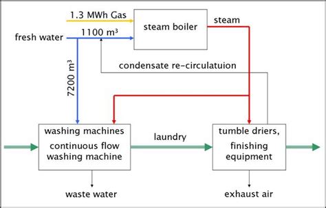 Flowchart Laundry Informatika Mudah Kok Flowchart Bisnis Laundry Includes Information