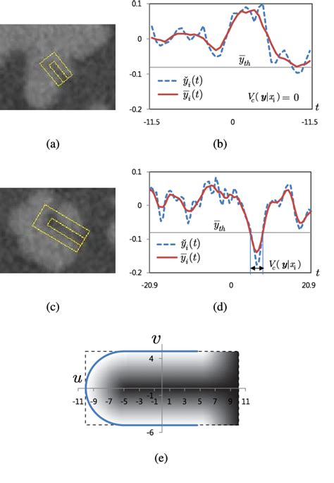 Figure 1 From Narrow Gap Detection In Microscope Images Using Marked Point Process Modeling