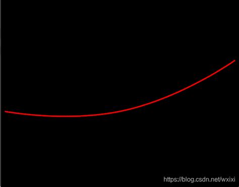 利用vtkanimationscene、vtkanimationcue的动画功能，实现样条曲线循环摆动 Csdn博客