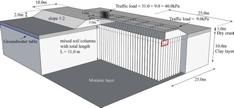 Problem Geometry Distance Between The Columns D 600 Mm Is Cc Download Scientific