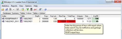 Firebird Recovery Optimization And Technical Support Hqbird Firebird For Big Databases With