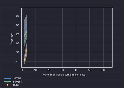 Anote Human Centered Ai