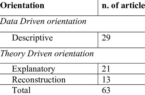 Relation Between Space And Phenomenon Analyzed Download Scientific Diagram