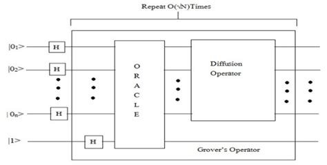Generalized Circuit For Grovers Algorithm 2 Download Scientific