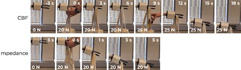 Barrier Functions Enable Safety Conscious Force Feedback Control